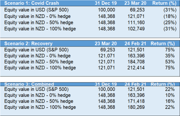Octagon Insights - Octagon Asset Management