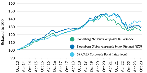 Octagon Insights - Octagon Asset Management