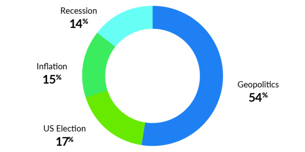 Octagon Insights - Octagon Asset Management