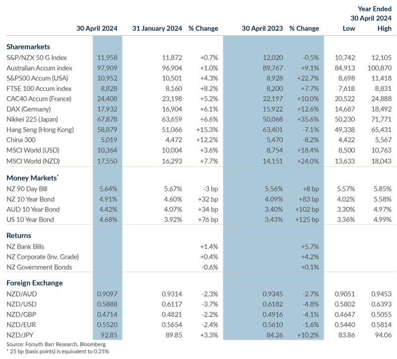 Quarterly Market Comment - Octagon Asset Management
